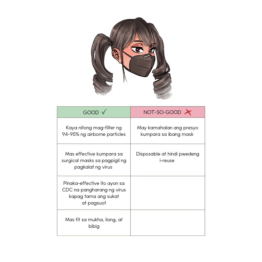 Tama behavior ang magsuot ng face mask!: Mga uri ng masks at kung bakit ...